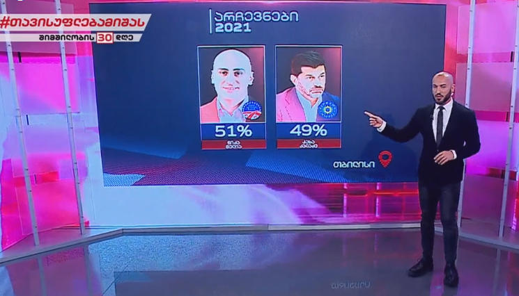 Mtavari TV exit poll: Opposition candidates win all five self-governing ...
